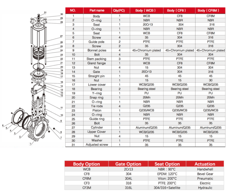 GMK Knife Gate Valve with Pneumatic Actuator