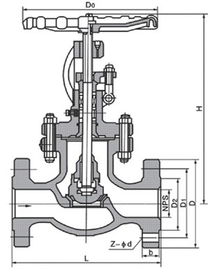 Bronze Globe Valve- GMK- Controls the flow- Best manufacturers