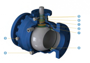 5 Best Uses for a Cast Steel Trunnion Mounted Ball Valve | GMK