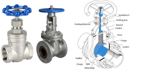 About Threaded Gate Valves Everything You Need To Know | GMK