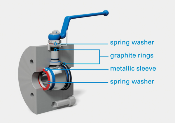 Eccentric V Type Ball Valve: What It Is & How It Works | GMK