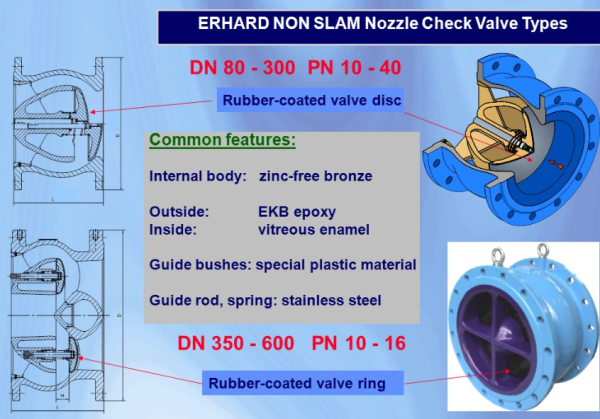 5 Non Slam Check Valve Problems And How To Fix Them